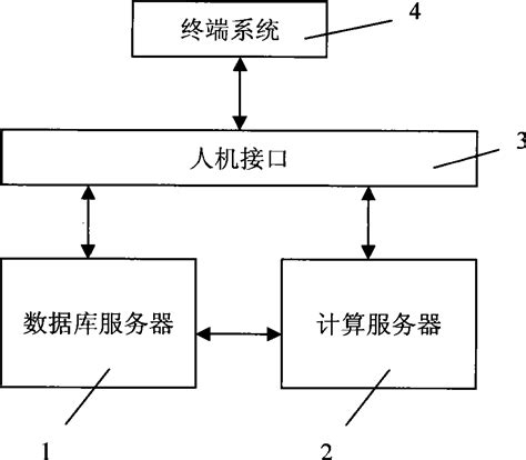 Prediction Method And System For Reliability Of Thermoelectric Generating Set Eureka Patsnap