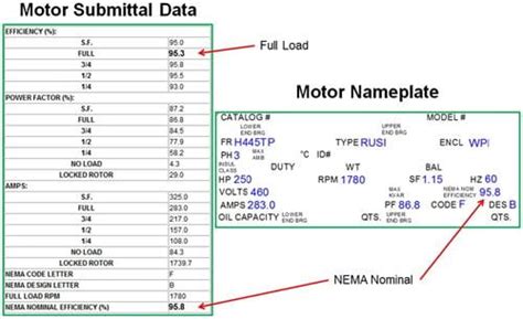 Us Motors 2016 Doe Nema Premium Efficiency Rule