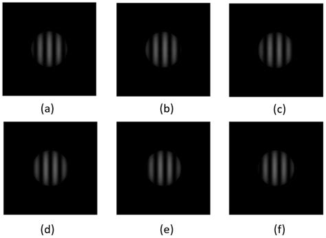Dynamic 3d Measurement Without Motion Artifacts Based On Feature Compensation