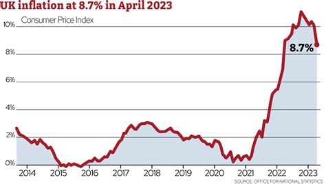 What Is Inflation How It Is Calculated And Core Inflation Meaning