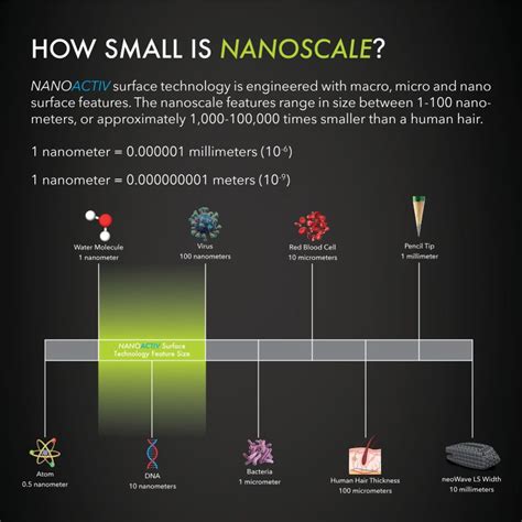 Nanotechnology Nanoscale Nanoscience Nanomedicine Spine