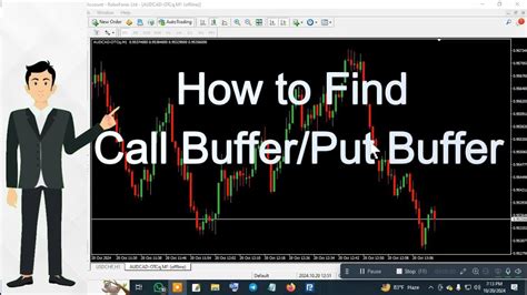 How To Find Indicator Call Buffer Put Buffer Sell Buffer Buy Buffer Youtube