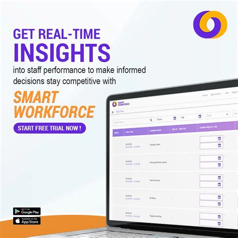 Smartworkforce Workforce Workforcemanagement Technology Secuity