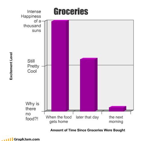 bar chart on tumblr