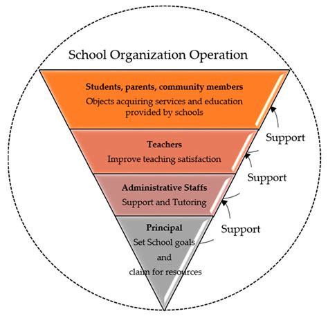 Importanceperformance Analysis Ipa In Analyzing The Satisfaction Of
