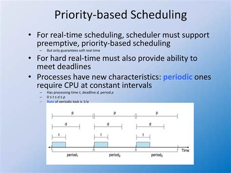 Operating System 31 Multiple Processor Scheduling Pptx