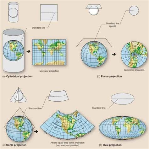 Cartography And Map Projection Artofit