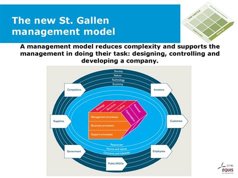 The Cactle Central Asian Center For Teaching Learning And
