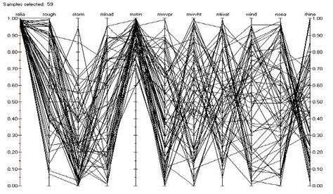 4 Cobweb Plot Of The Same Analysis Conditioned On High Reliability