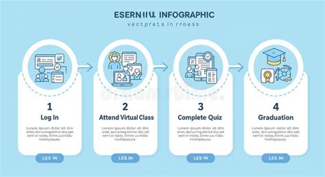 Online Education Process Infographic Stock Illustration Illustration