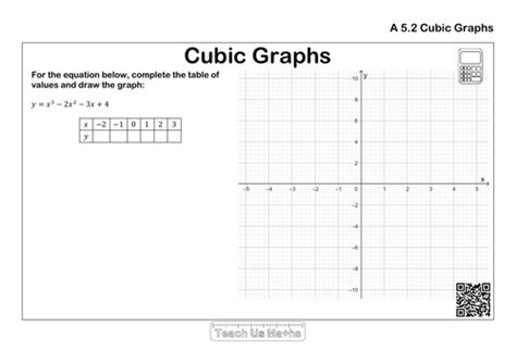 Cubic Graphs A 52 Teaching Resources