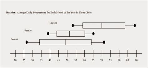 Math Matters What Does It Mean To Be Normal