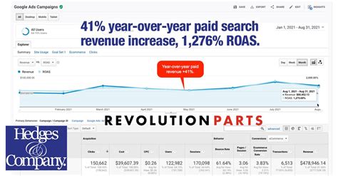 Ibrahim M On Linkedin Thanks For The Mention Jon Hedges We Appreciate The Support And…