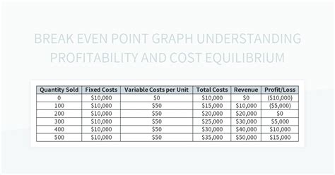 Break Even Point Graph Understanding Profitability And Cost Equilibrium Excel Template And