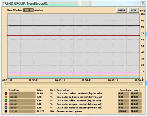 Combustion Analysis Simulator Laboratory