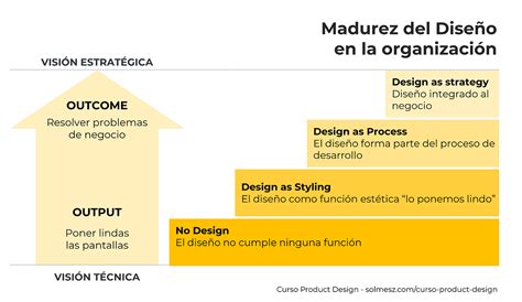 Full Loop Analytics A New Way To Measure Product Performance Ux