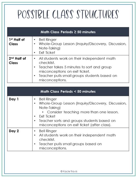 Math Workshops For Effective Intervention The Efficient Classroom