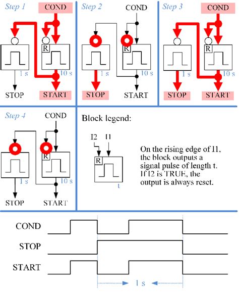 the logic and the counterexample for example 5 download scientific