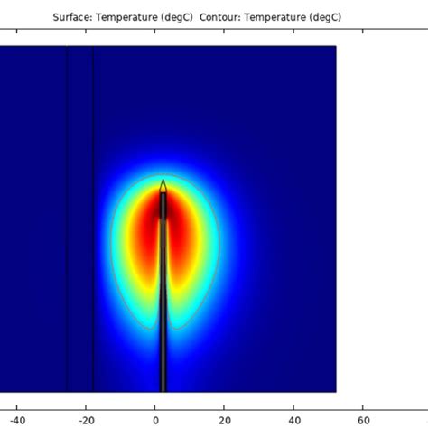 Schematic Diagram Of 54 • C Isothermal Surface Of Mwa Download