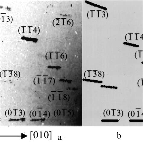 Scheme Of Laue Diffraction Illustrates That Reciprocal Lattice Points Download Scientific