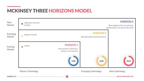 3 Year Plan Download Editable Templates Powerslides®
