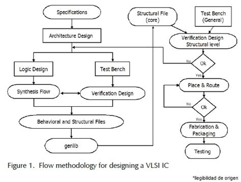 Vlsi Design With Alliance Free Cad Tools An Implementation Example