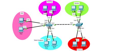 Subnetting Using Vlsm Method