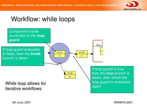 Ppt Wildfire Distributed Grid Enabled Workflow Construction And Execution Powerpoint