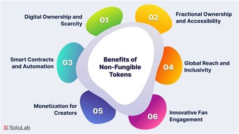 Exploring NFTs Applications And Use Cases