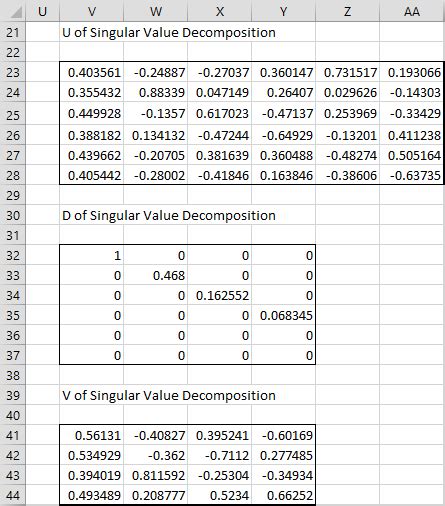 Ca Singular Value Decomposition Real Statistics Using Excel