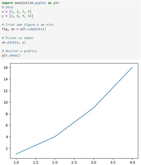 Transformando Dados em Conhecimento Explorando a Ciência de Dados com Python Milena Félix