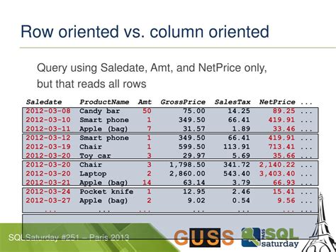 Ppt Inside The Columnstore Index Powerpoint Presentation Free