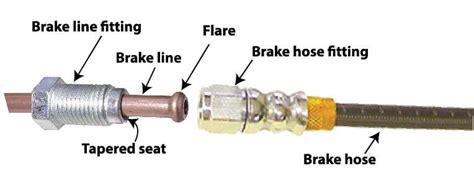 Brake Hose Replacement Cost Ricks Free Auto Repair Advice Ricks Free