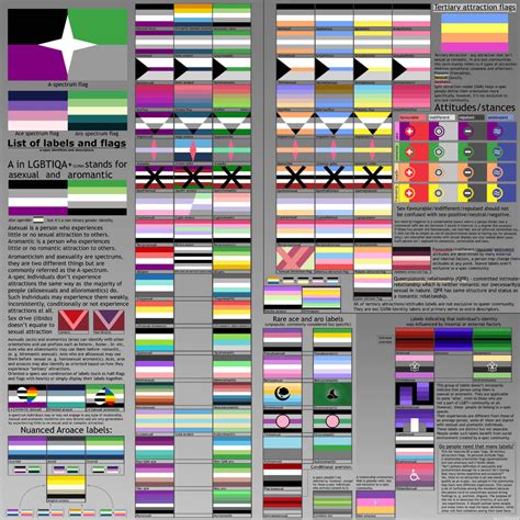 All Many A Spec Flags Labels And Extra Descriptors Rorientedaroace