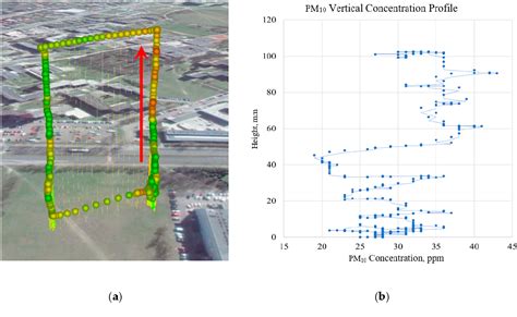 Figure 10 From Developing Of Low Cost Air Pollution Sensor—measurements