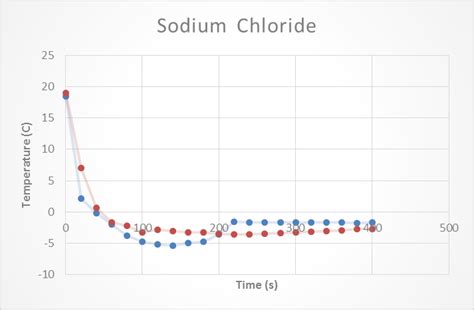 Colligative Properties Engineering Cheat Sheet