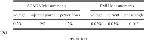 Table I From Hybrid State Estimation In Complex Variables Semantic