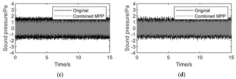 Applied Sciences Free Full Text Noise Reduction In Helicopter
