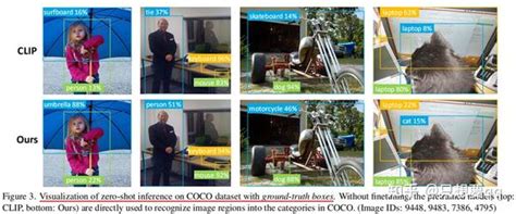 Regionclip Region Based Language Image Pretraining（论文介绍） 知乎