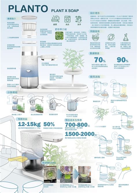 商品設計｜planto第10屆特力家居盃設計大賽 網路人氣票選 第10屆特力家居盃設計大賽 網路人氣票選