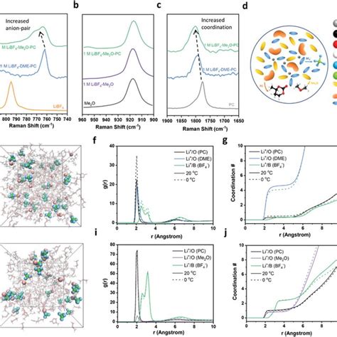 Stemeels Hrtem And Saed Of The 10 H Discharged Cfx At −60 °c Ab