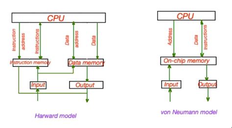 Sagar Kanjariya On Linkedin Memory Memorymanagement Embeddedsystems