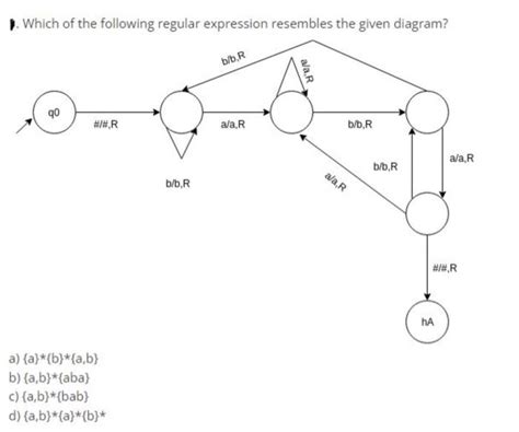 Solved Which Of The Following Regular Expression Chegg