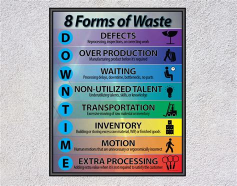 8 Waste Downtime Poster Lean For Business Office Wall Art Décor