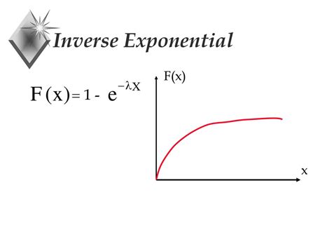 Introduction To Probability And Statistics Inverse Functions Ppt Download