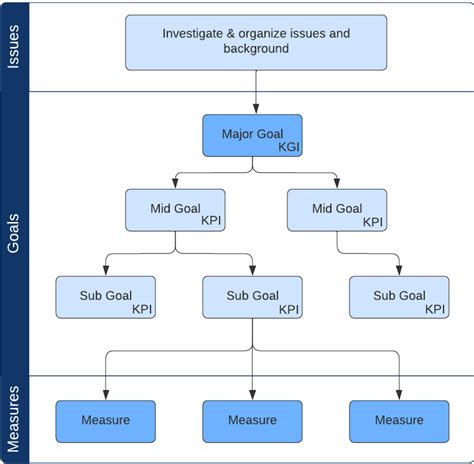 Smart City Reference Architecture Framework For Developing Assessment