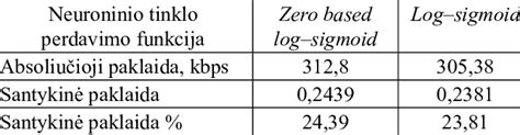 Trained Ann Data Rate Prediction Errors Download Scientific Diagram