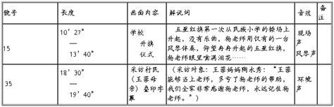 电影分镜头脚本范例（八篇） 范文118