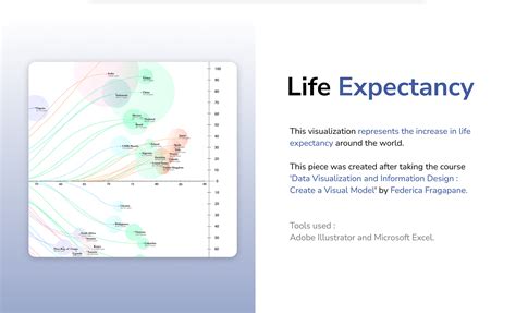 Data Visualization Life Expectancy On Behance