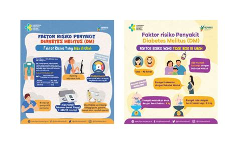 Faktor Resiko Dm Pdf